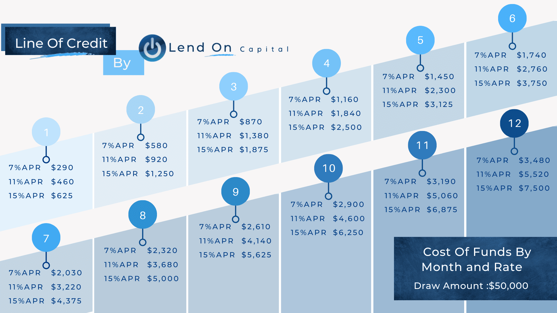 Secured Business Funding Vs Unsecured Business Funding